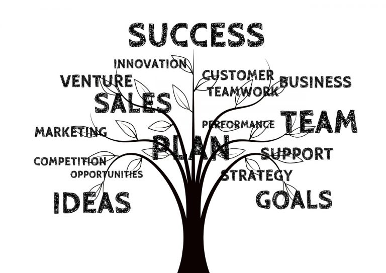 ABC Training & Labour Solutions – ABC Solutions